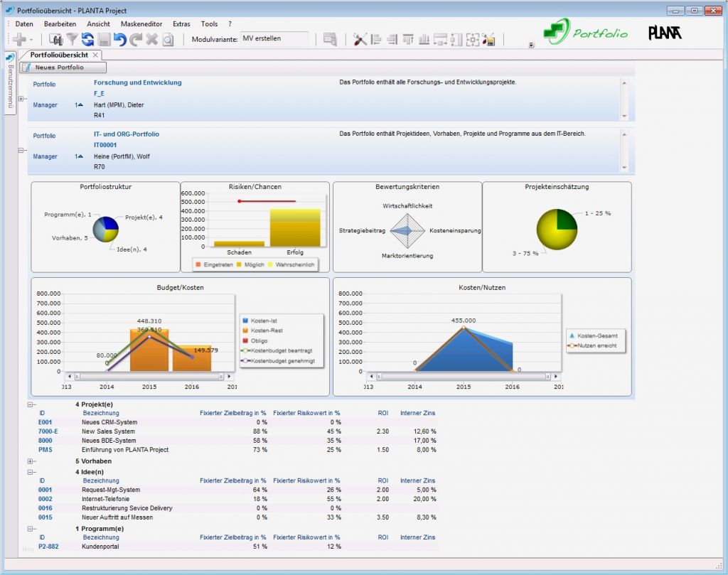 Management Cockpit Excel Vorlage Hübsch tolle Projektmanagement ...