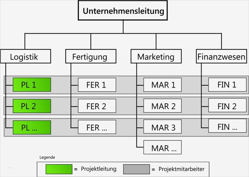 Projekt Matrix Vorlage Erstaunlich Ausgezeichnet Projekt Kommunikations ...