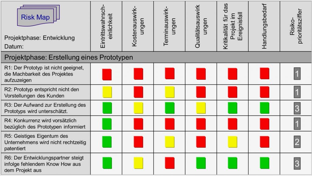 Risikoanalyse Excel Vorlage Wunderbar Projektrisikomanagement - Vorlage ...